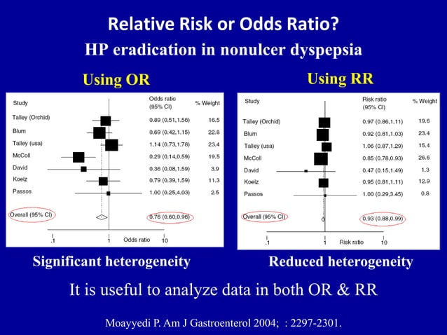 How to read a forest plot? | PPTX