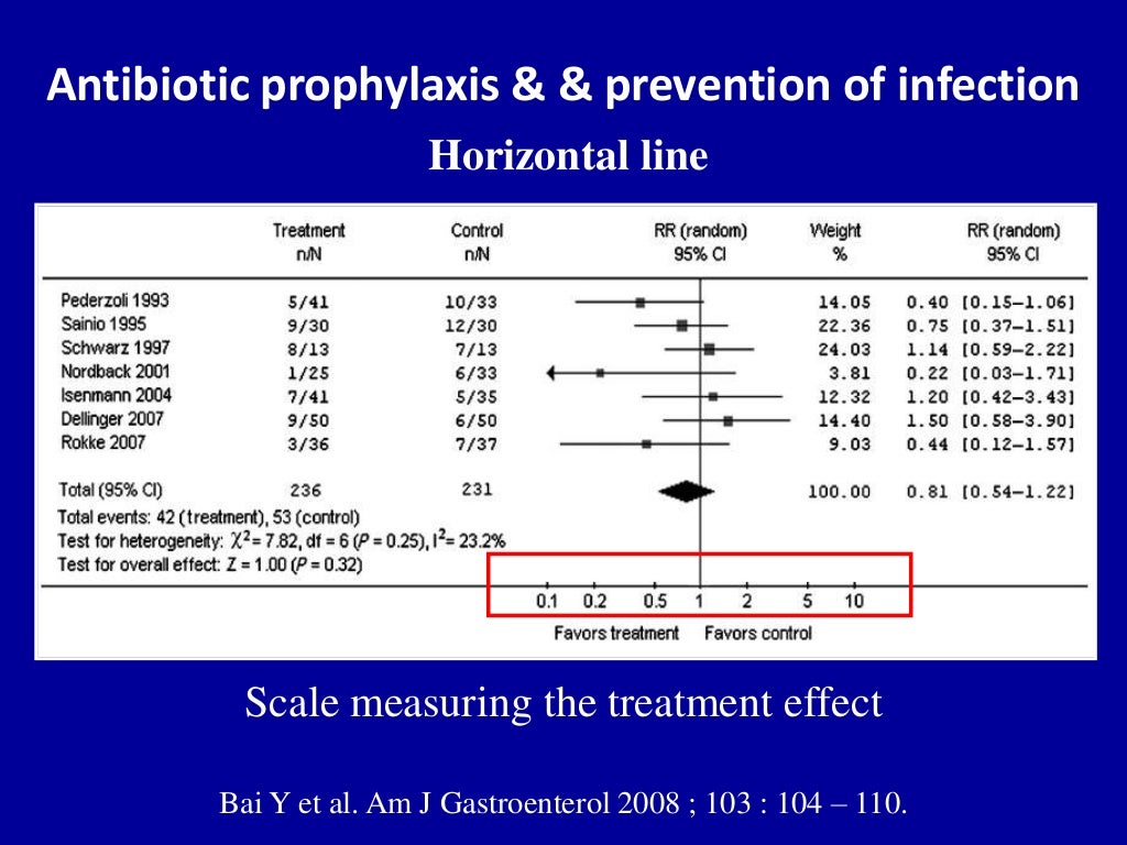 How to read a forest plot?