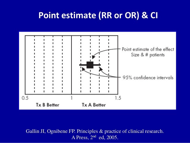How to read a forest plot?