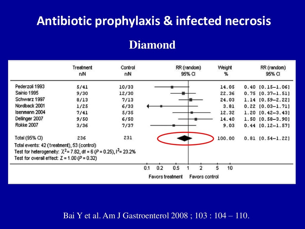 How to read a forest plot?