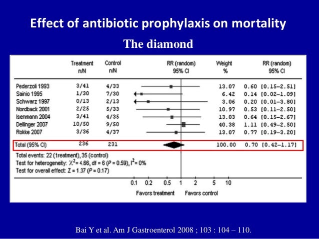 How to read a forest plot?