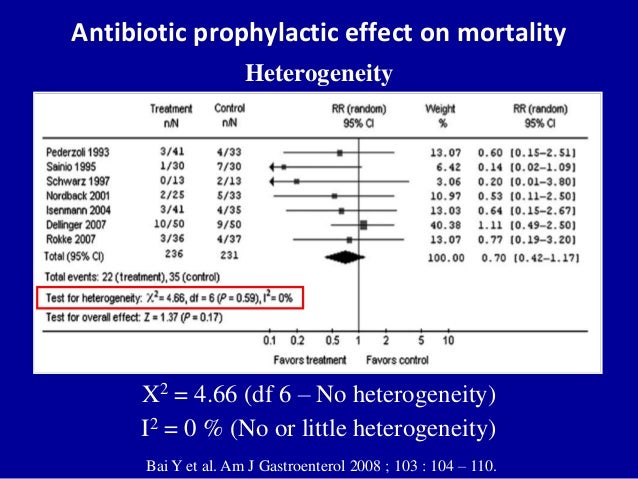 How to read a forest plot?