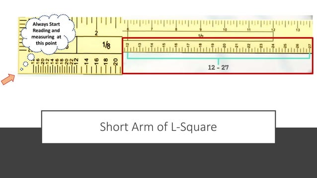 How to read an L- square | PPTX