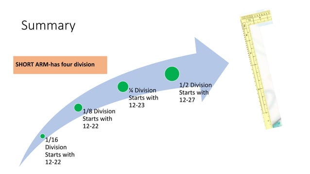 How to read an L- square | PPTX