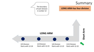How to read an L- square | PPTX