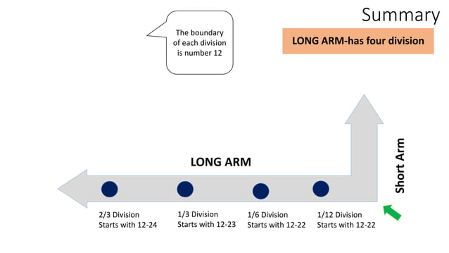 How to read an L- square | PPTX