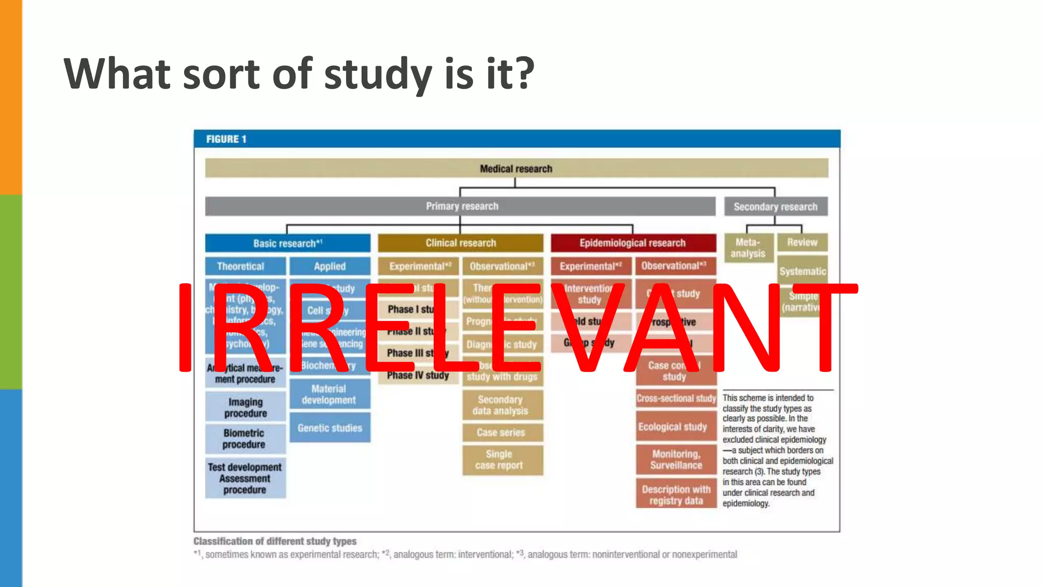 How to read a research paper Pt 1 - What is it about? | PPT