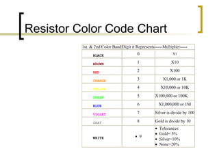 How to read a resistor | PPT