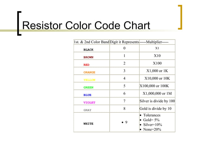 How to read a resistor | PPT | Consumer Electronics | Technology ...