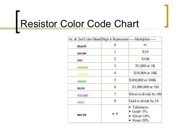 How to read a resistor