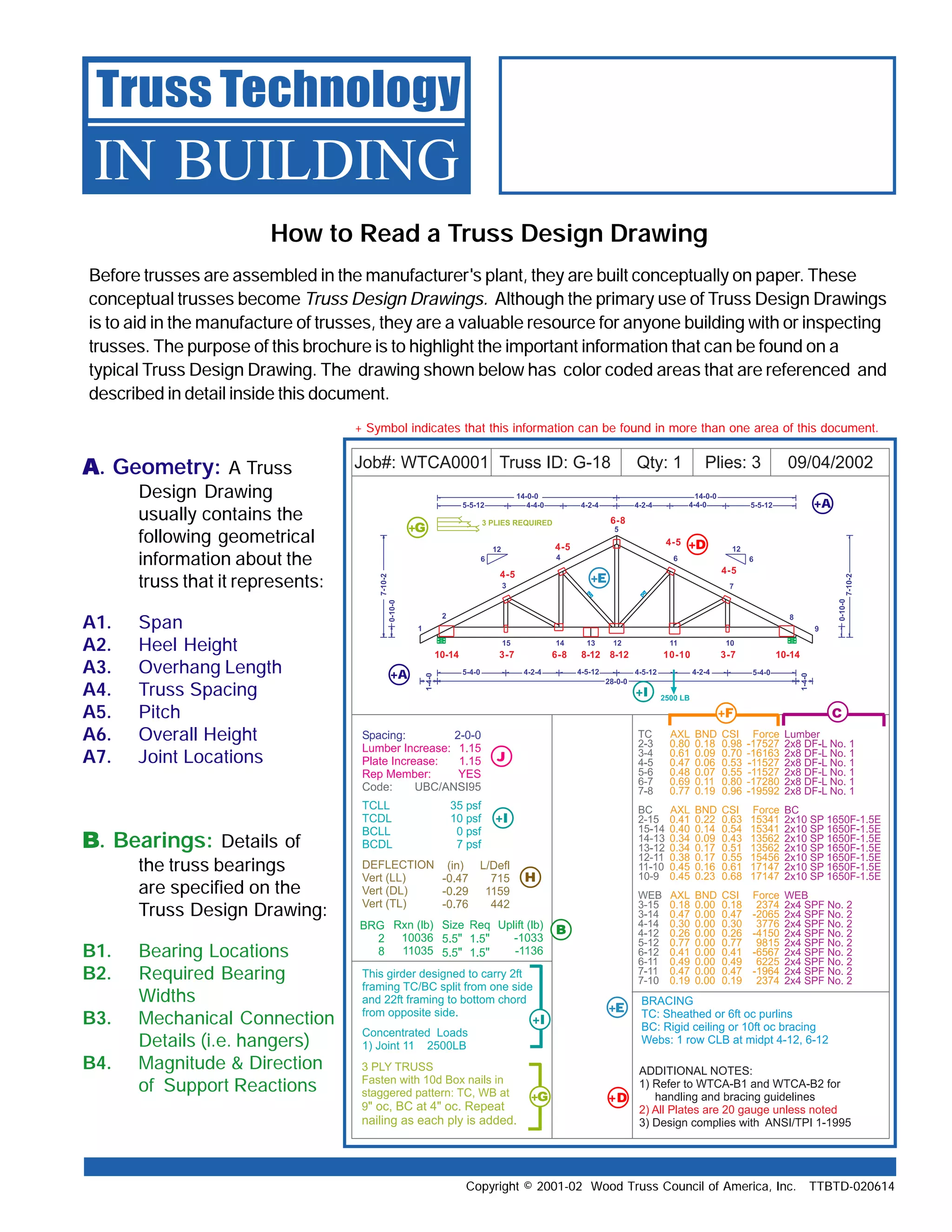 How to Read a Truss Plan | PDF