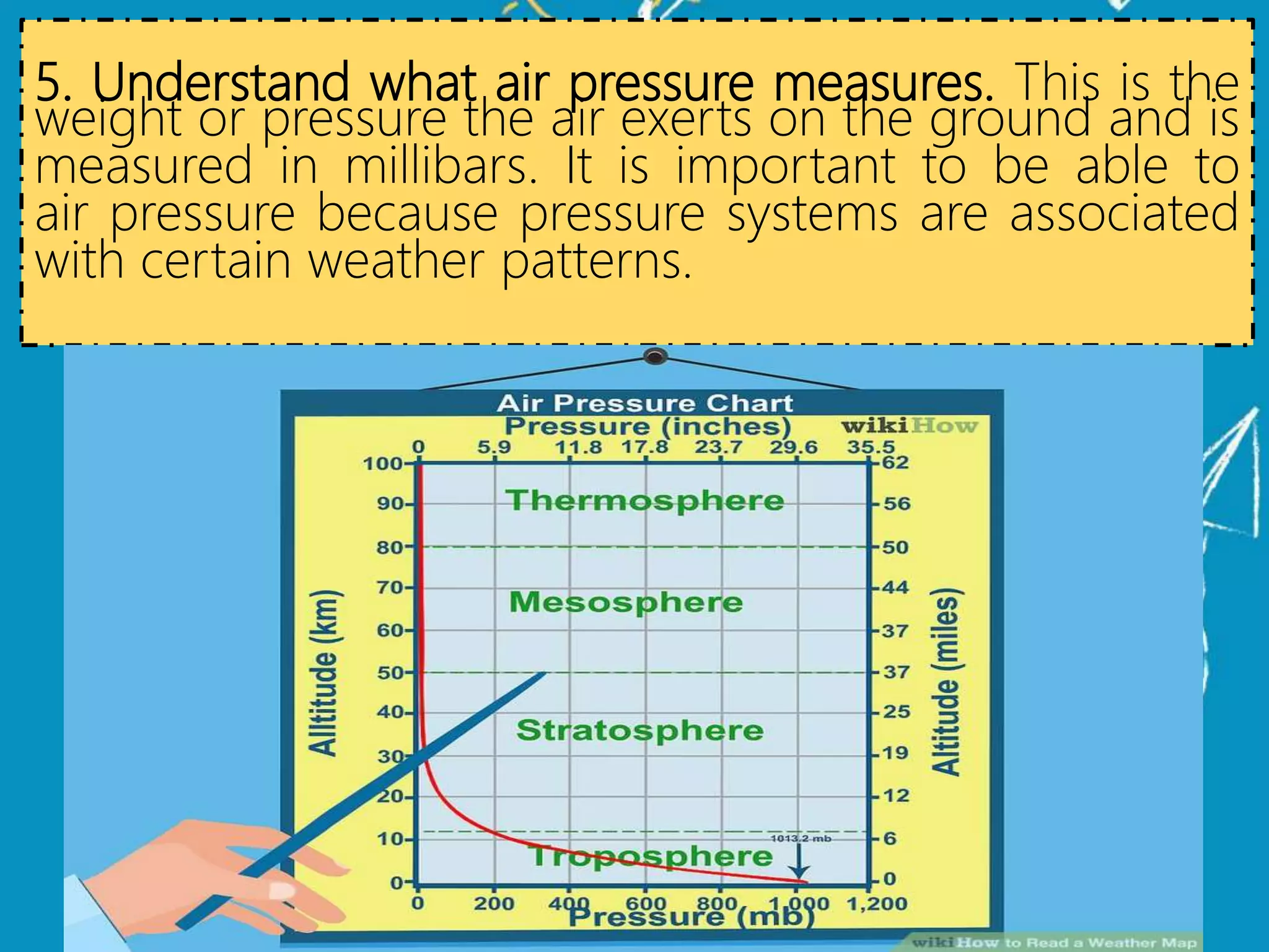How To Read A Weather Map | PPTX