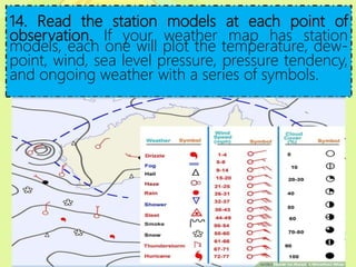 How To Read A Weather Map | PPTX