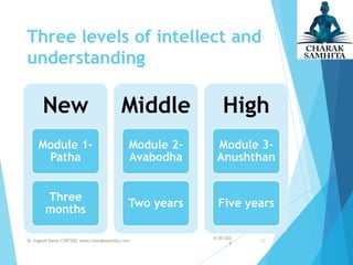 How to read Charak Samhita | PDF