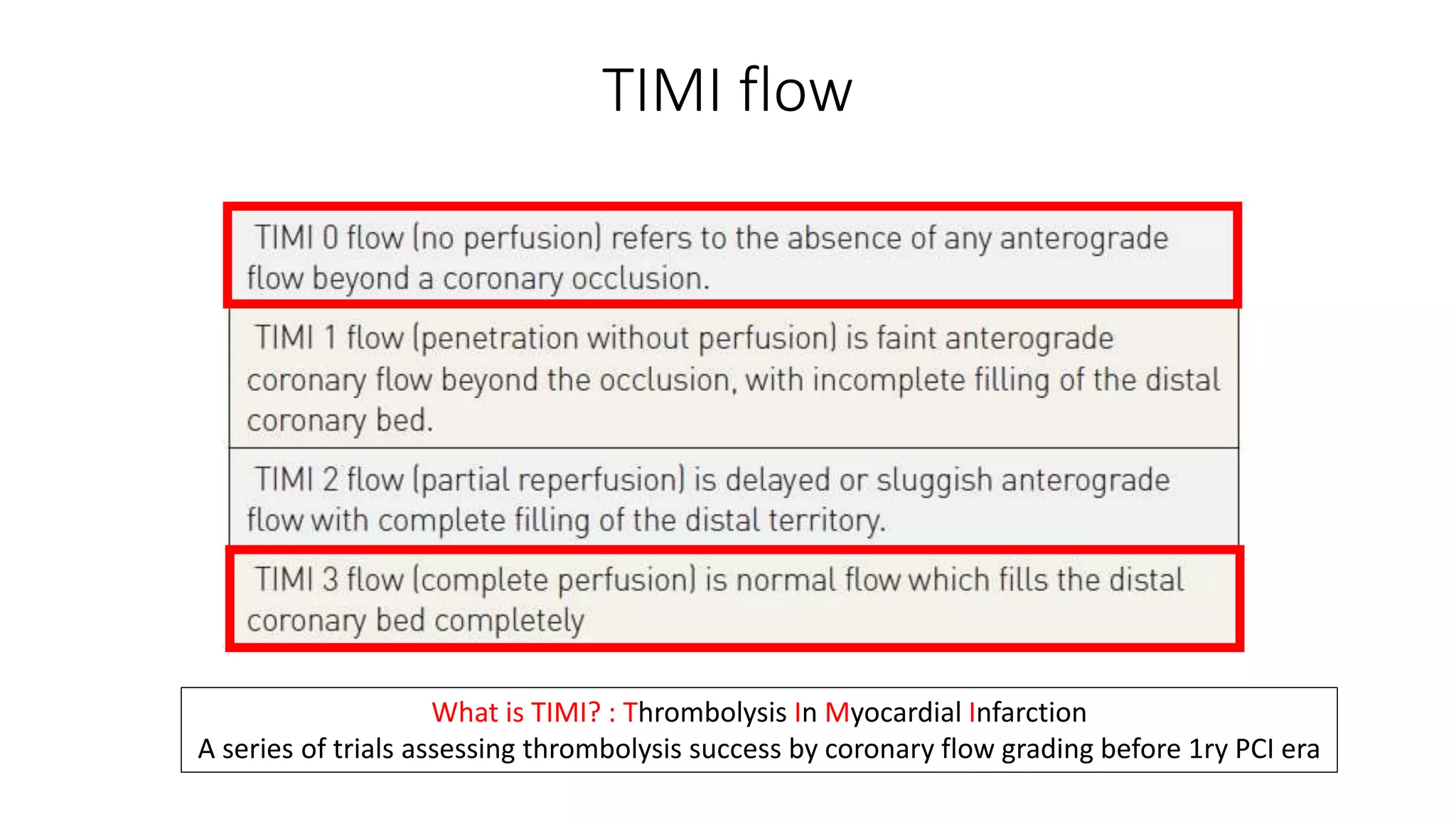 How to read coronary angiography | PPTX