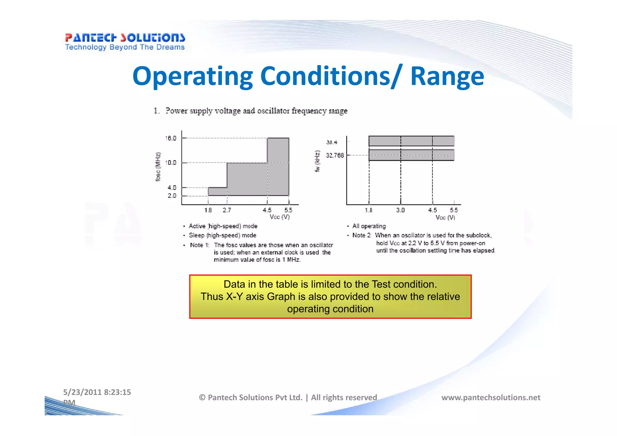 How to read datasheet | PDF