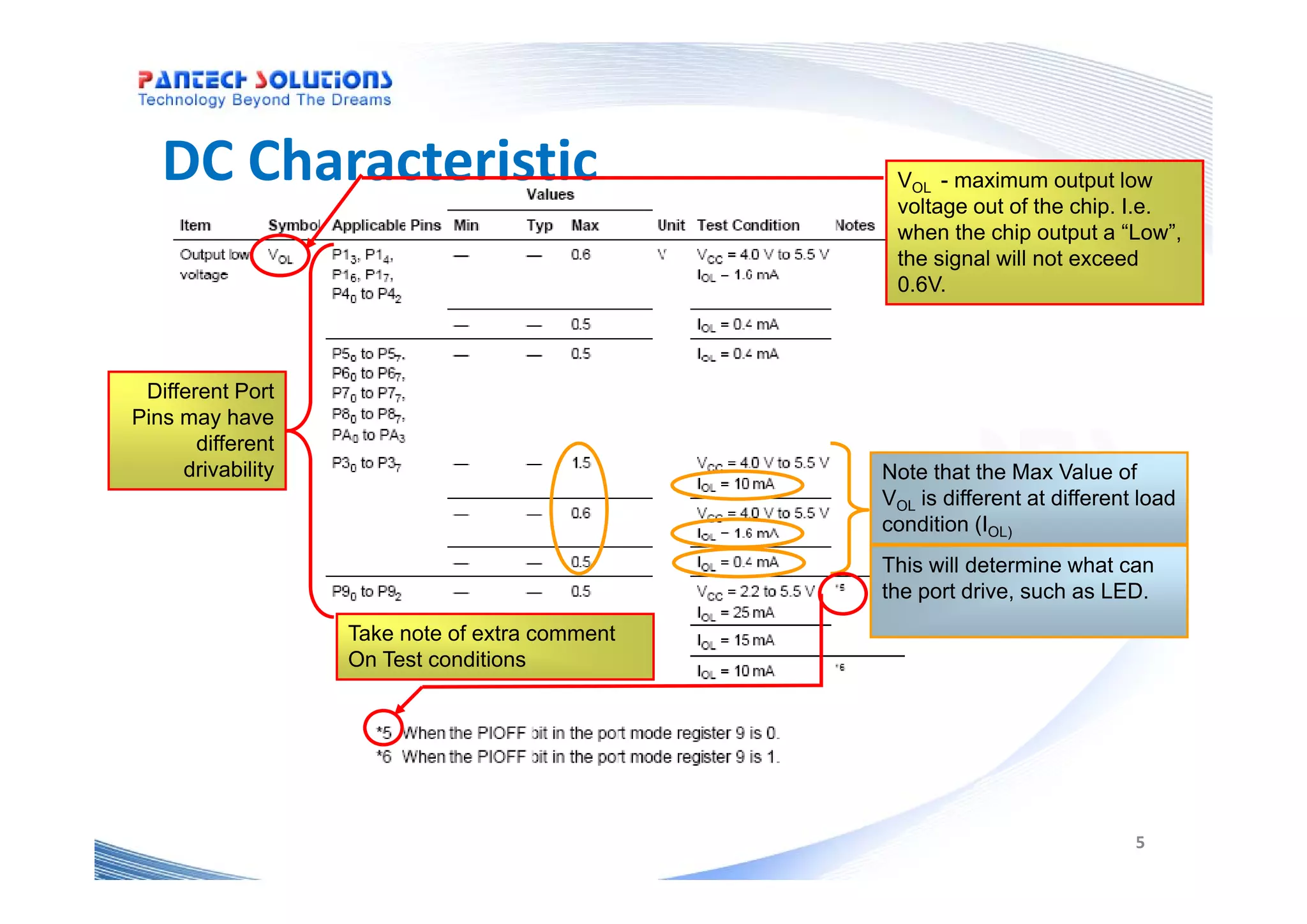 How to read datasheet | PDF