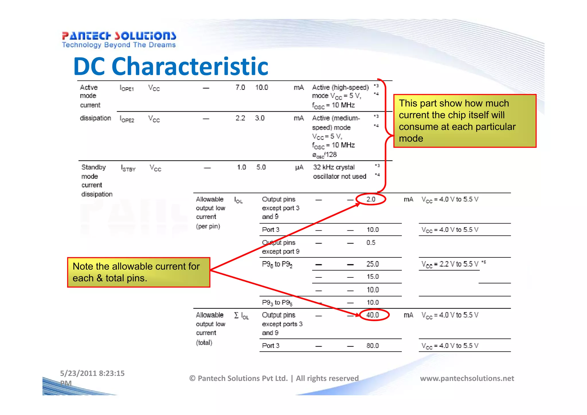 How to read datasheet | PDF
