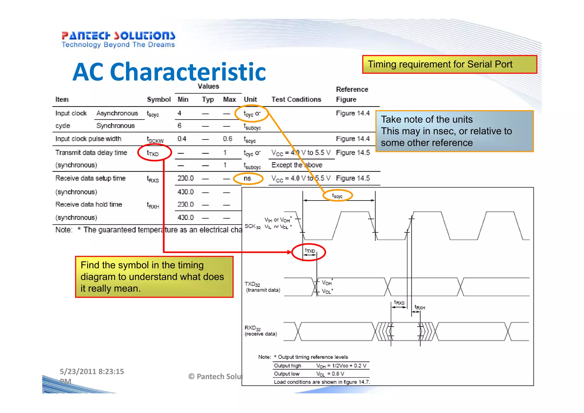 How to read datasheet | PDF