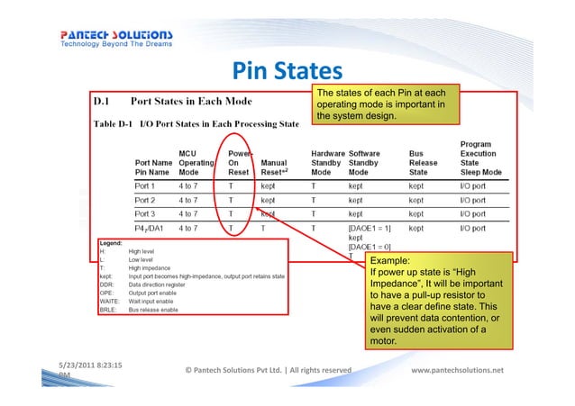 How to read datasheet | PDF