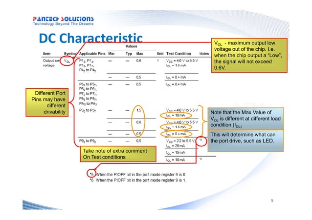 How to read datasheet | PDF