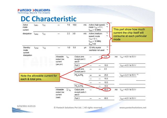 How to read datasheet | PDF