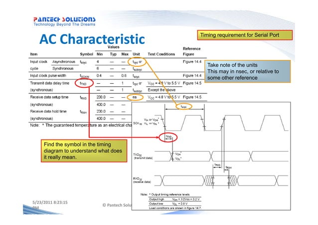 How to read datasheet | PDF