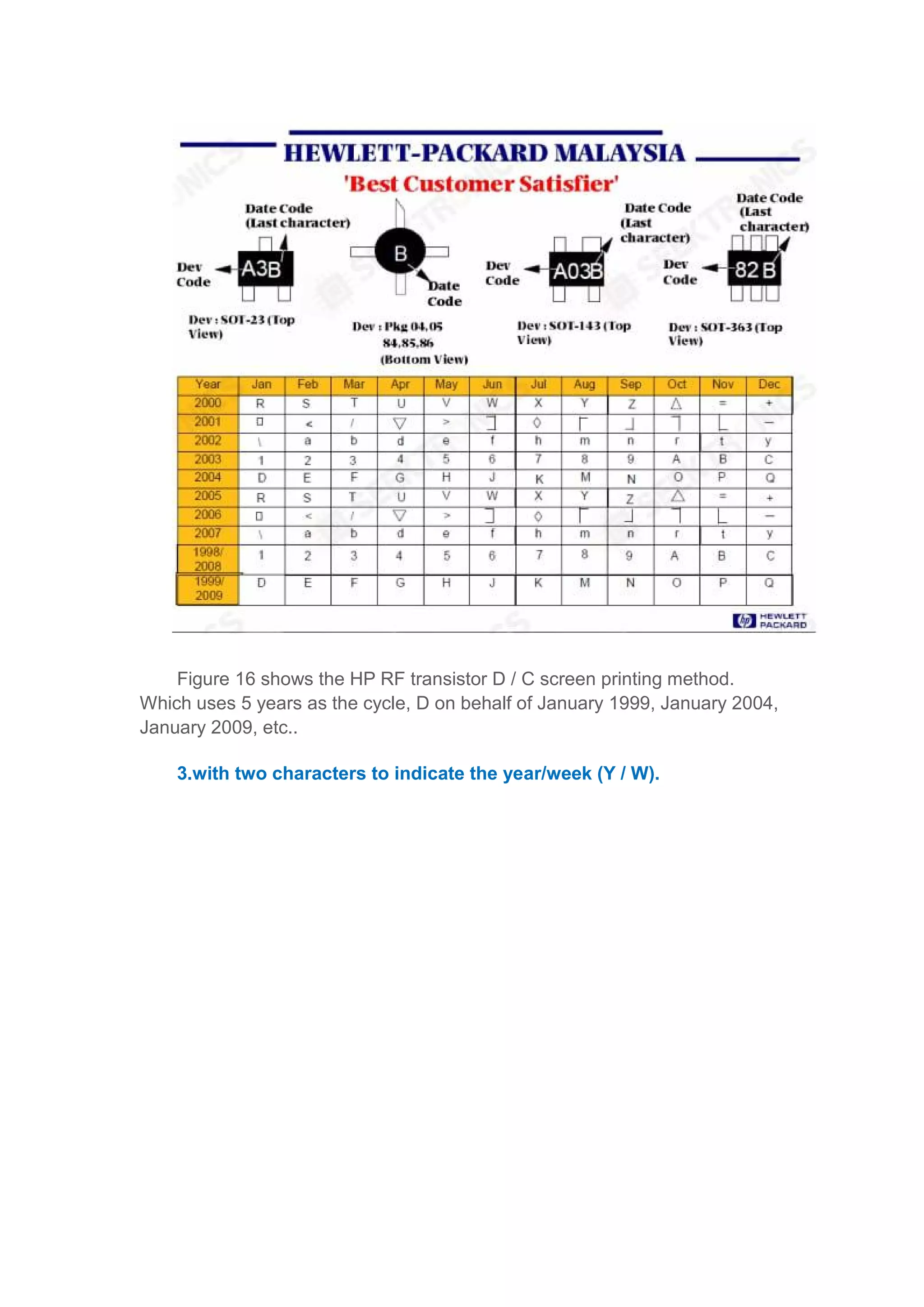 How to read date code on electronic components.pdf