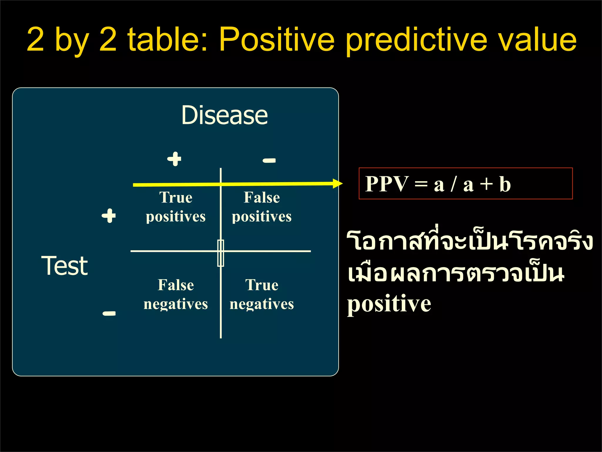 How to read diagnostic study | PPT