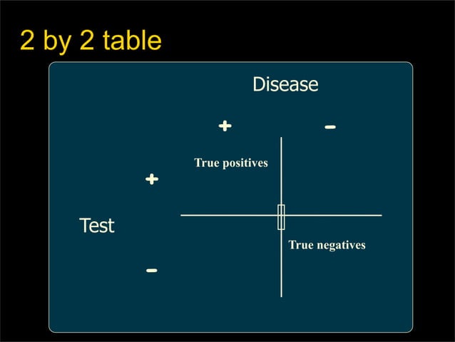 How to read diagnostic study | PPT