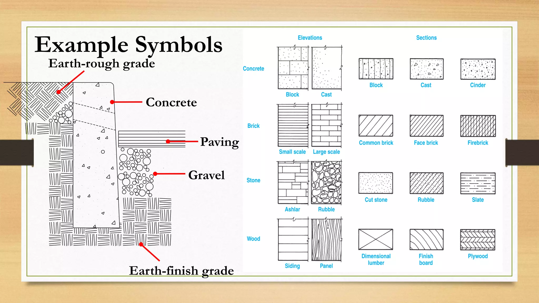 How to read engineering drawings | PDF
