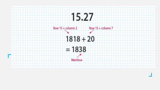 How to read log Table | PPT