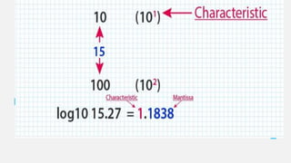 How to read log Table | PPT