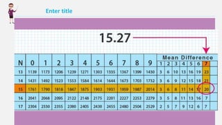 How to read log Table | PPT