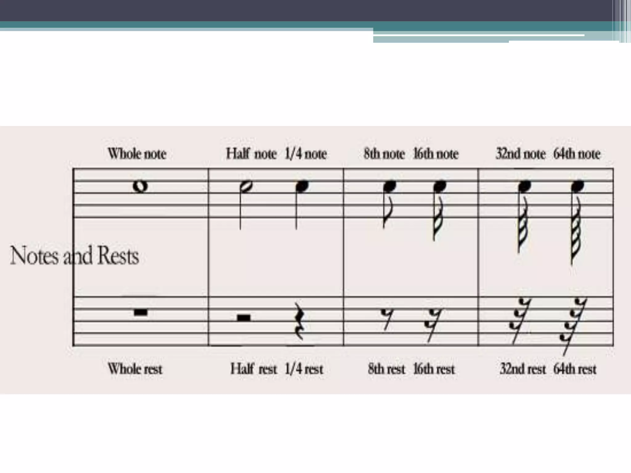 How to read music notes | PPTX