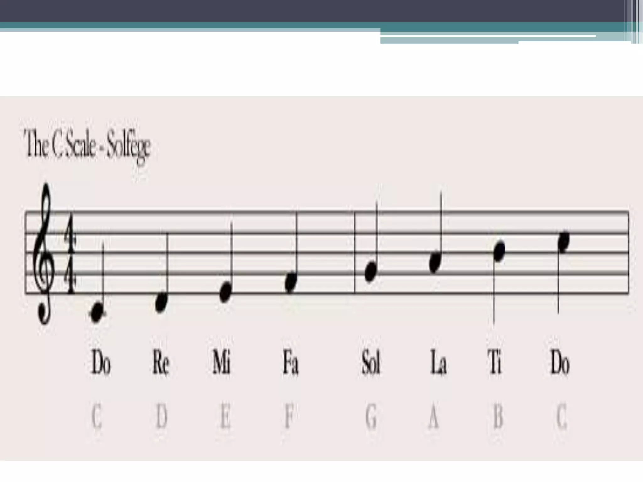 How to read music notes | PPTX