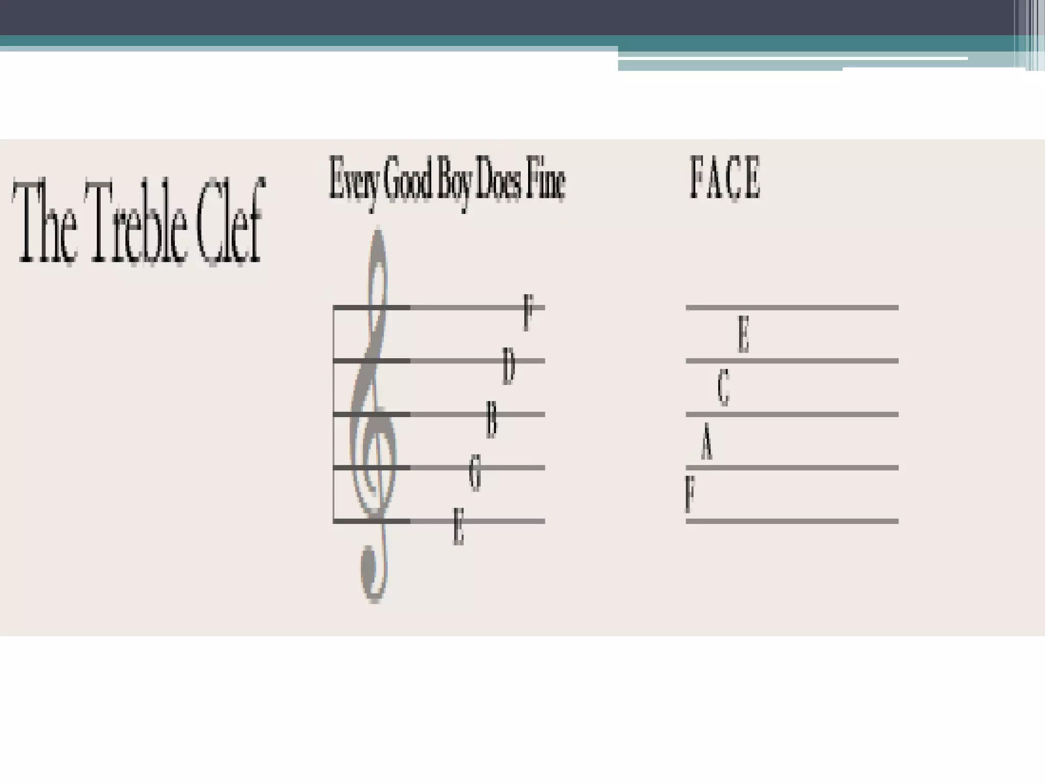 How to read music notes | PPTX