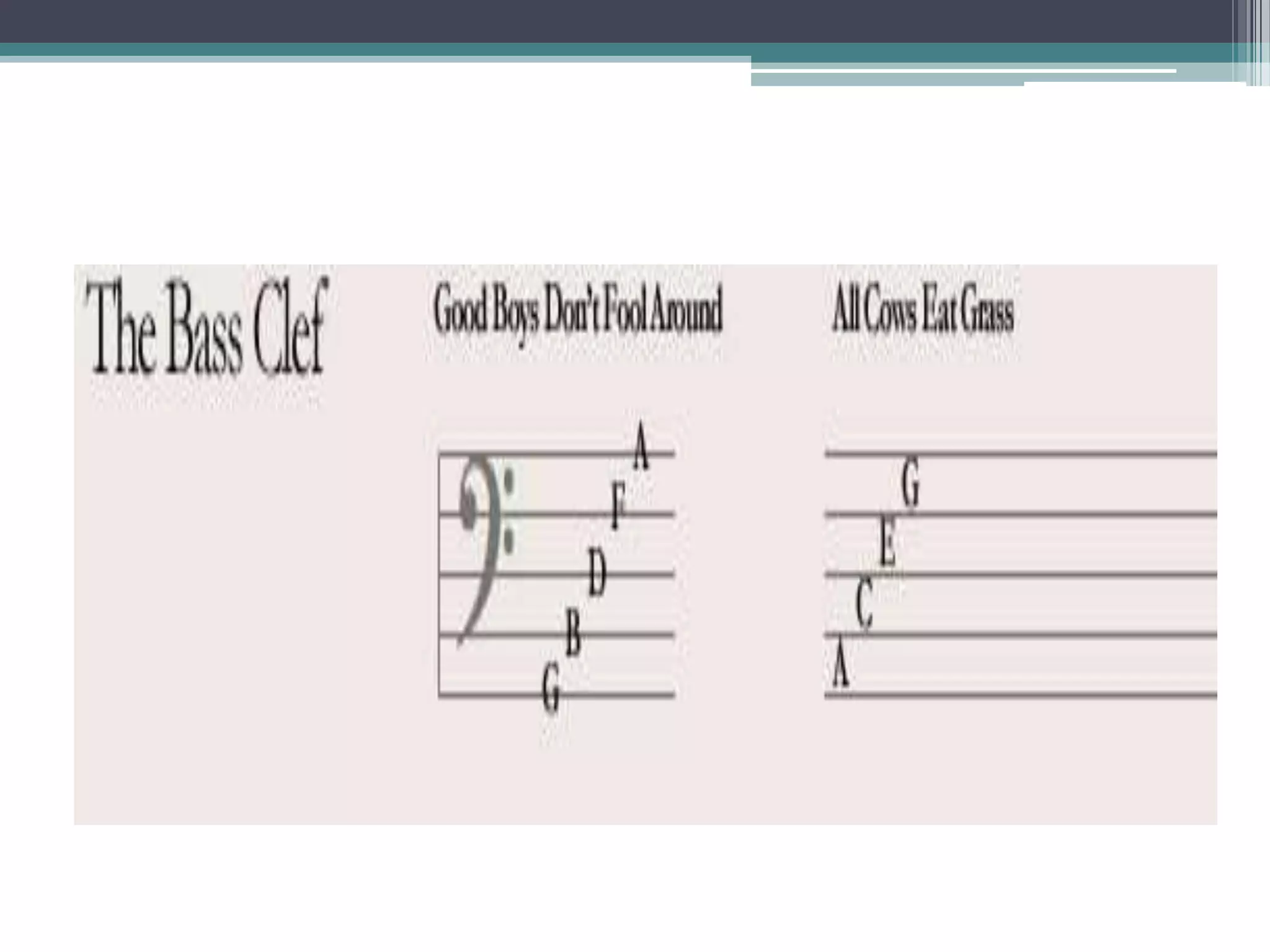 How to read music notes | PPTX