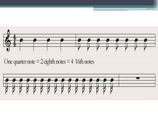 How to read music notes | PPTX