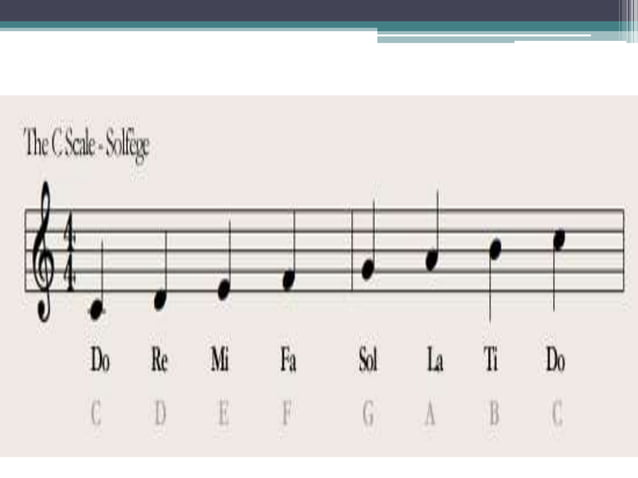 How to read music notes | PPTX