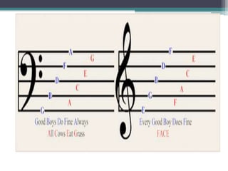 How to read music notes | PPTX