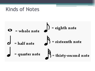 How to read music notes | PPTX