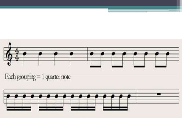 How to read music notes