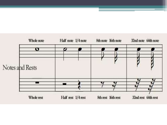 How to read music notes