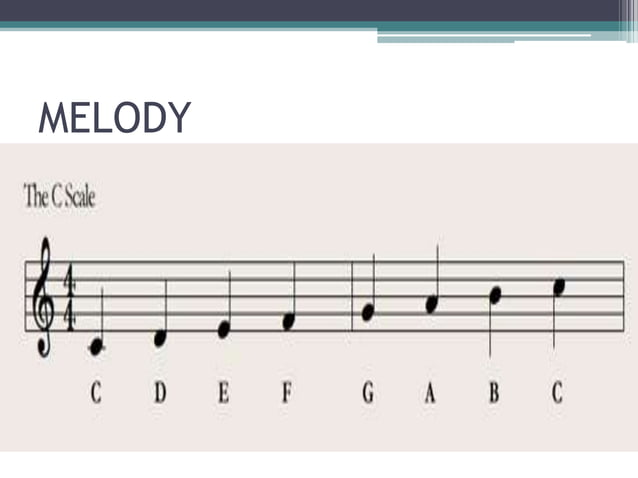 How to read music notes