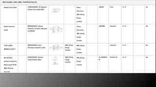 HOW TO READ PLM (TACK PACK) FOR PVH.pptx