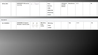 HOW TO READ PLM (TACK PACK) FOR PVH.pptx