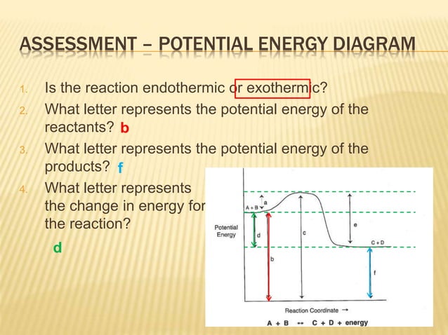 How to Read Potential Energy Diagrams | PPT