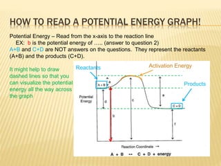 How to Read Potential Energy Diagrams | PPT