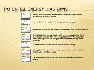 How to Read Potential Energy Diagrams | PPT